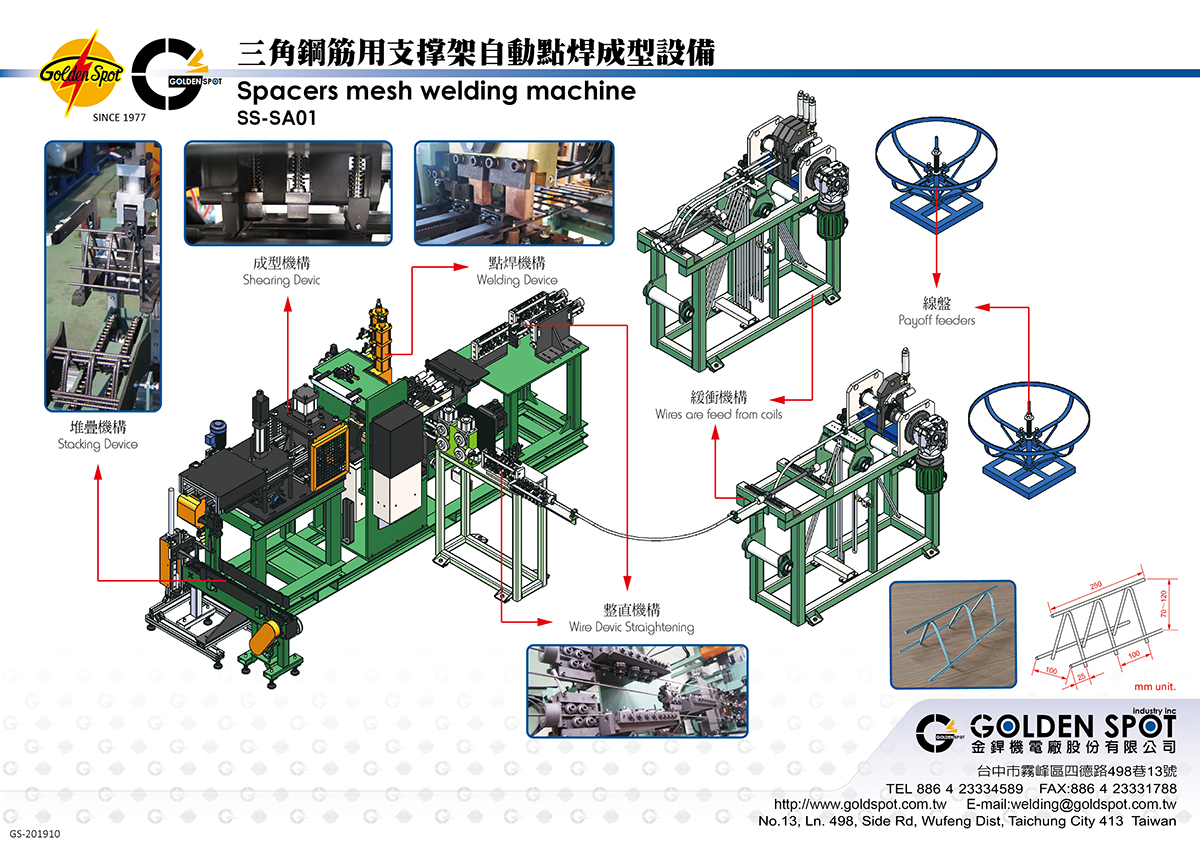 Wire Mesh Welder Supplier | Global Standard Professional Services ...